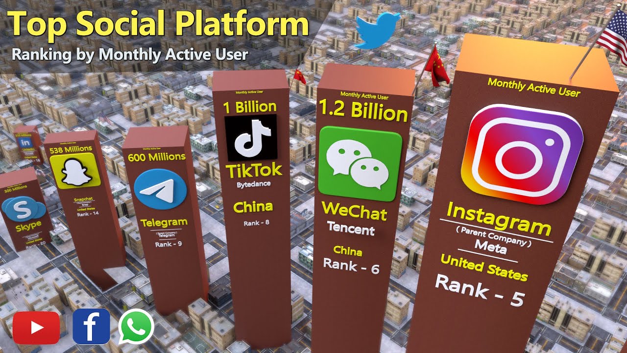 Video Thumbnail: Most Popular Social Networks Platforms Comparison By ...