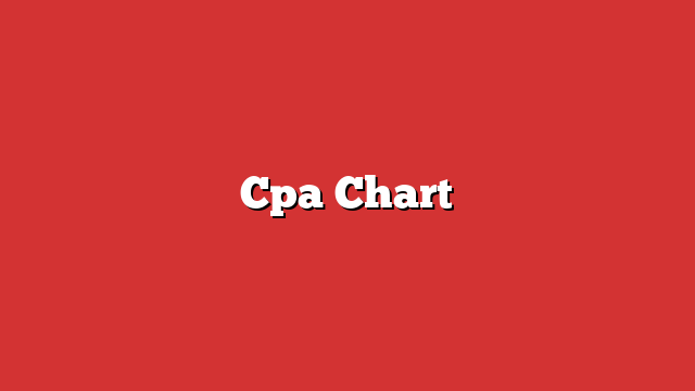 Cpa Chart - Free Guide | Froggy Ads - Froggy Ads