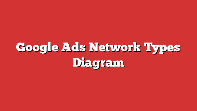 Google Ads Network Types Diagram - Free Guide | Froggy Ads - Froggy Ads